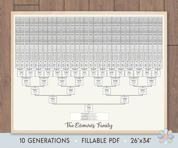 Family Tree Scrapbook Chart 12x12 Displays 5-6 Generations by Raymon ...