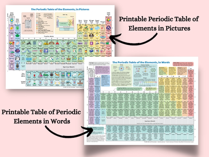 118 Periodic Table of Elements Colorful , Digital Download - Etsy