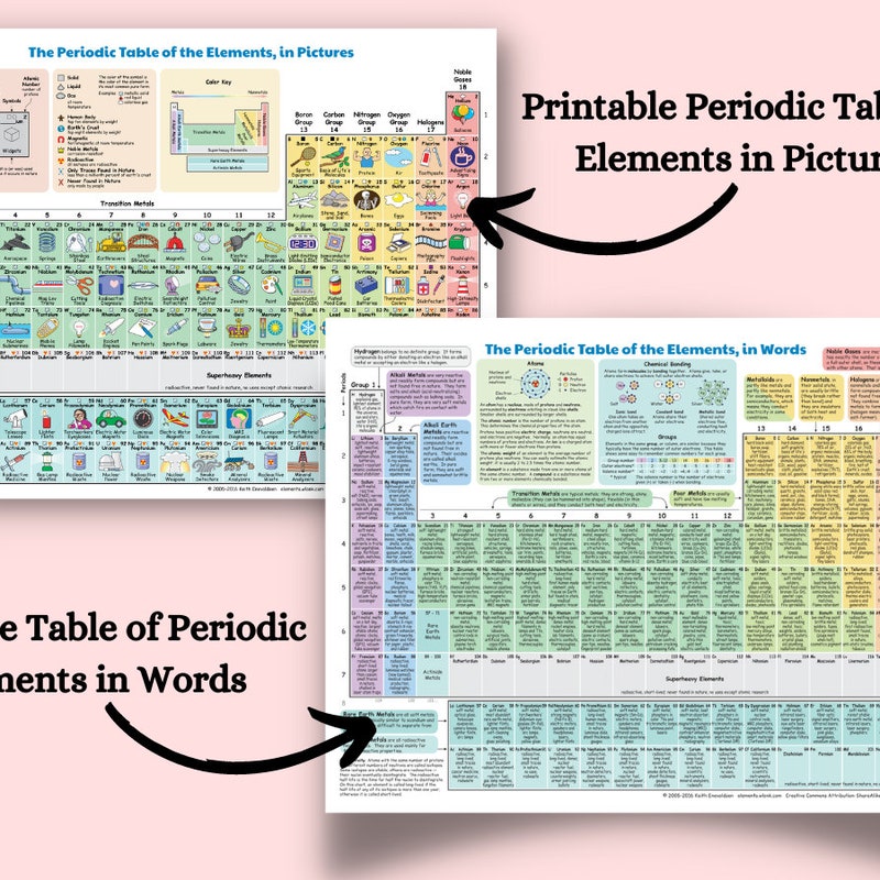 Periodic Table - Etsy