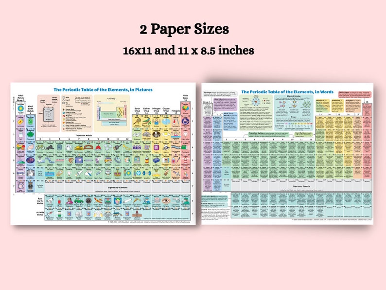 118 Periodic Table of Elements Colorful , Digital Download - Etsy