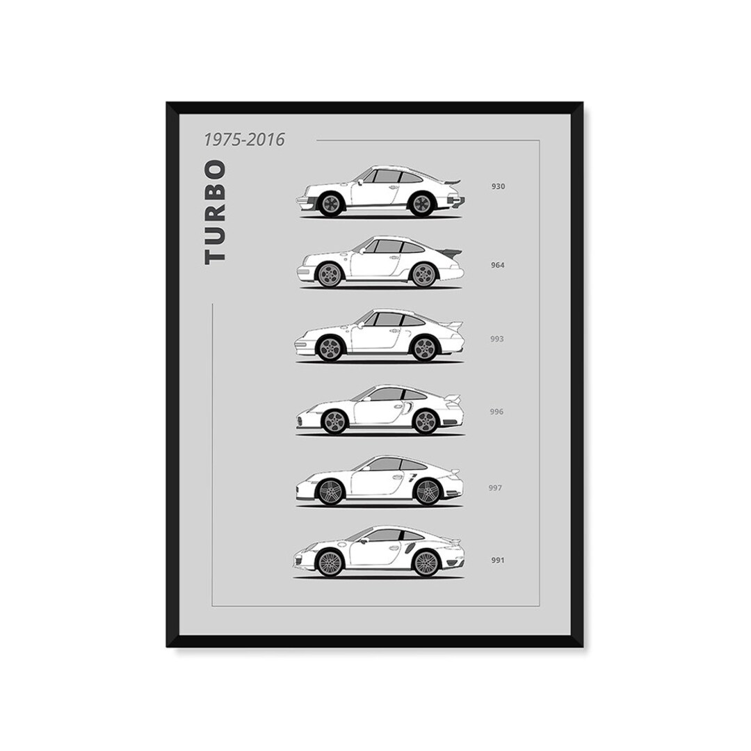 Turbo Car Generations Car Poster Art Print Gift for Him, Father ...