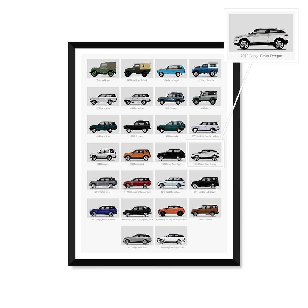 History of SUV 4x4 Poster Off-roader Art Print Gift - Etsy