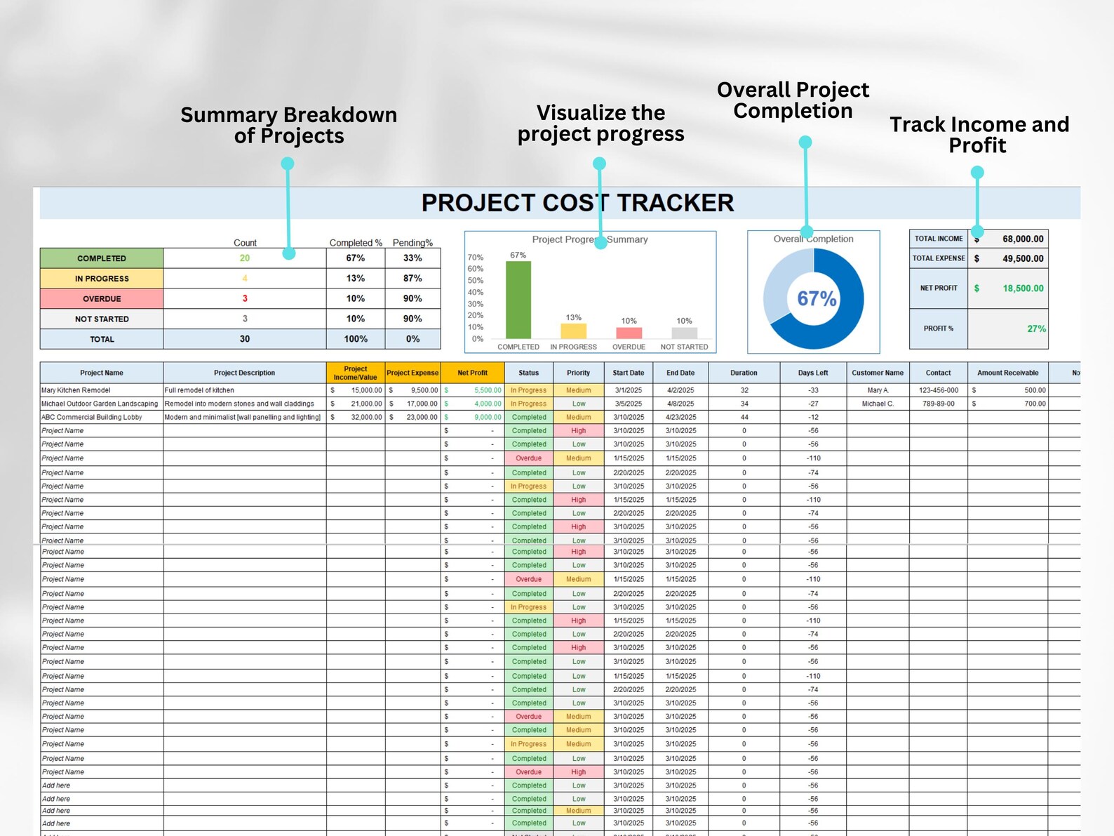 Project Cost Tracker, Project Budget Tracker, Job Costing, Project ...