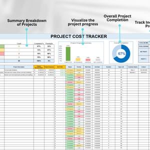 Project Cost Tracker, Project Budget Tracker, Job Costing, Project ...