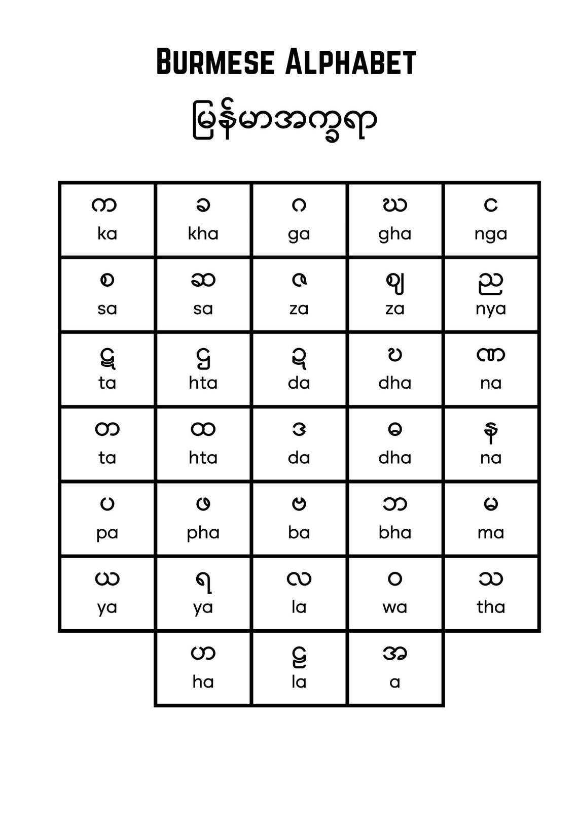 Burmese Alphabet Practice Book| Alphabet Writing Workbook - Etsy