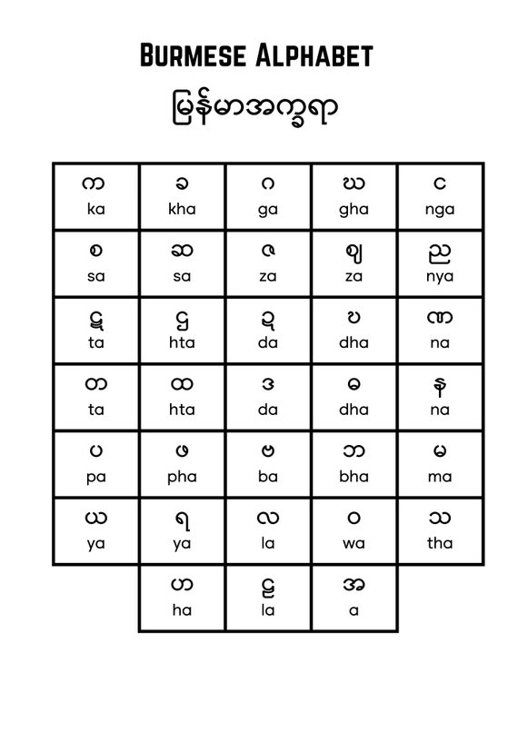 Burmese Numbers 1 100 Words