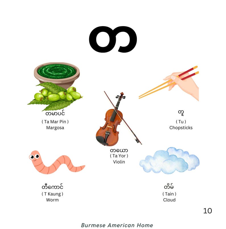 My First Myanmar Alphabet Picture Book (digital) - Etsy