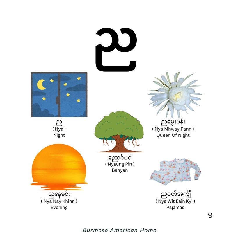 My First Myanmar Alphabet Picture Book (digital) - Etsy