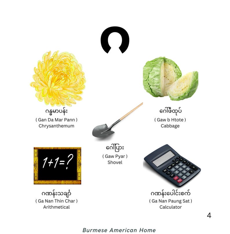 My First Myanmar Alphabet Picture Book (digital) - Etsy