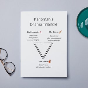 Karpman's Drama Triangle Poster, Therapist Prints, Psychoeducation ...