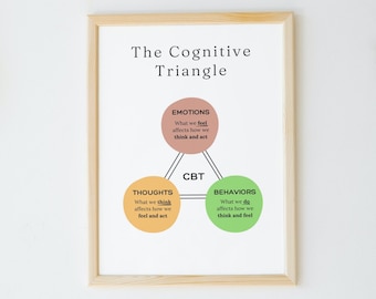 Cognitive Behavior Therapy CBT Triangle Worksheet - Etsy