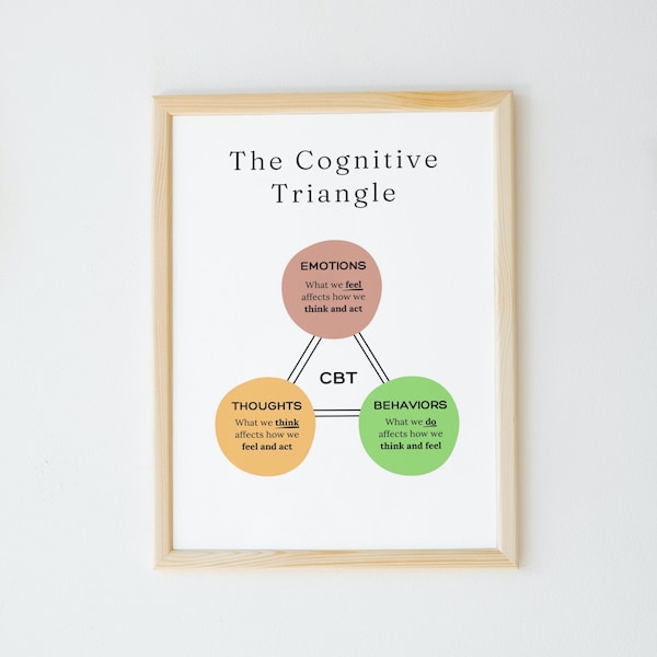 Mental Health Poster - Etsy