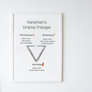 Karpman's Drama Triangle Poster, Therapist Prints, Psychoeducation ...