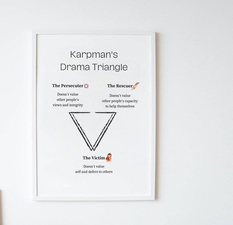 Karpman's Drama Triangle Poster, Therapist Prints, Psychoeducation ...