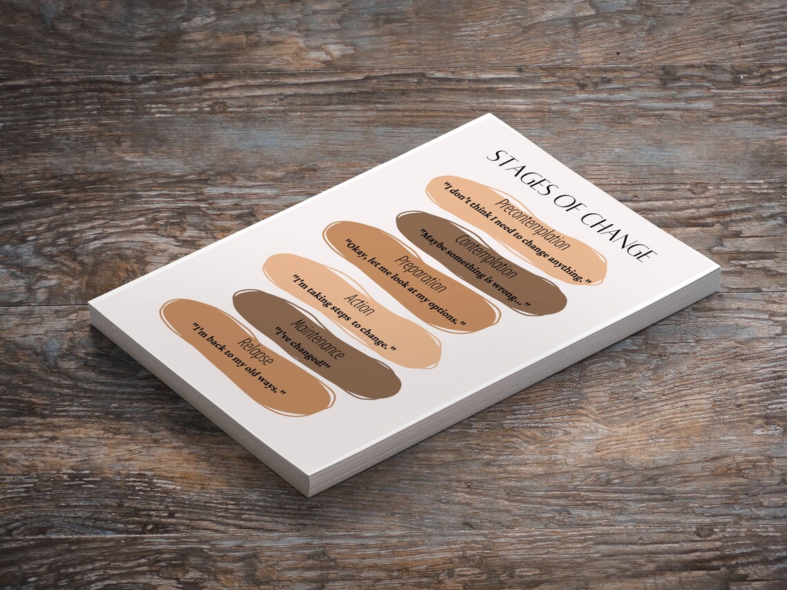 Stages of Change, Cycle of Change, Printable Art, Therapist ...