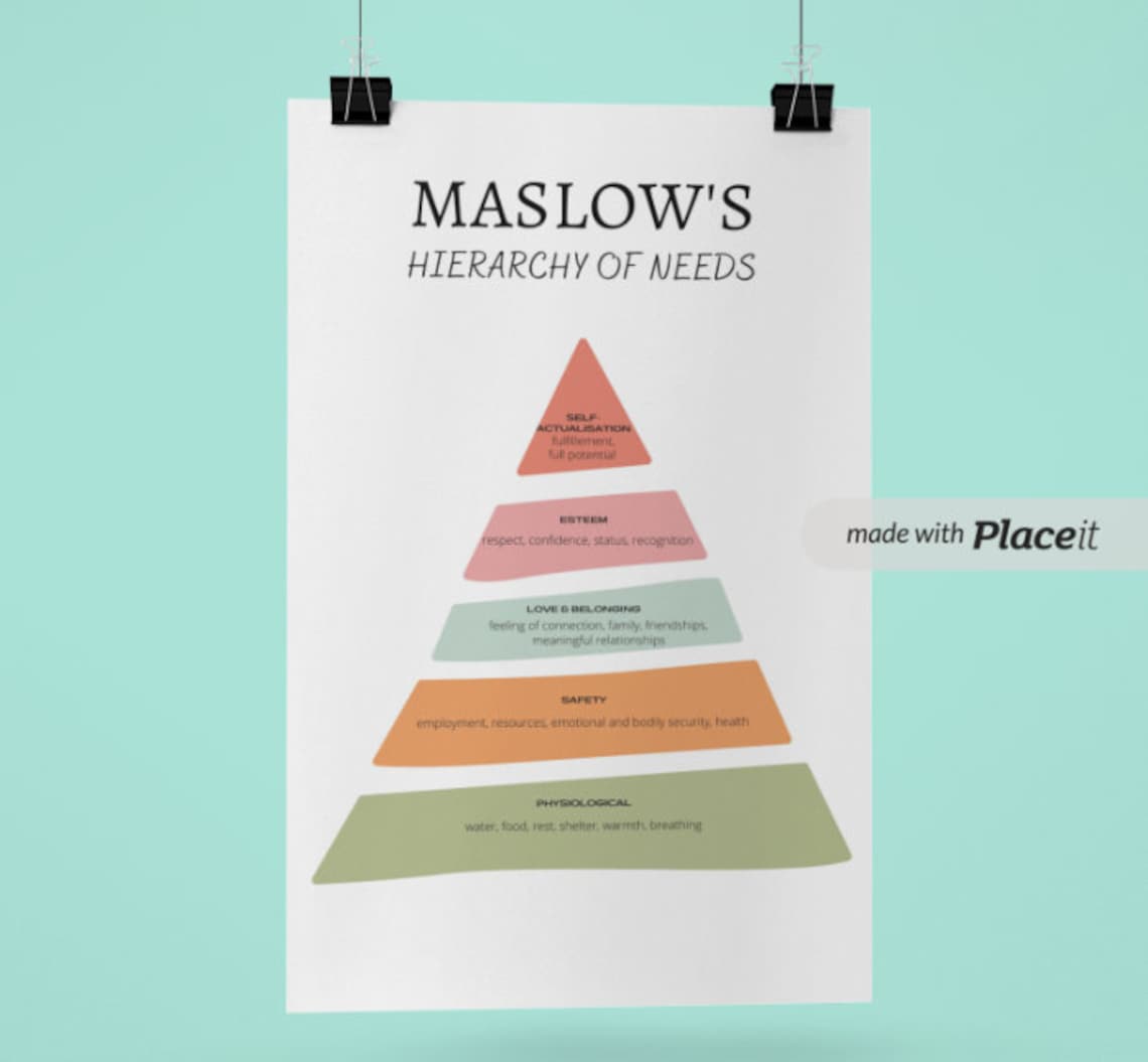 Maslow's Hierarchy of Needs Poster Therapist Sheet - Etsy