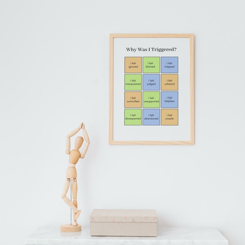 Triggers List, Why Was I Triggered Poster, Therapist Prints, Counsellor ...