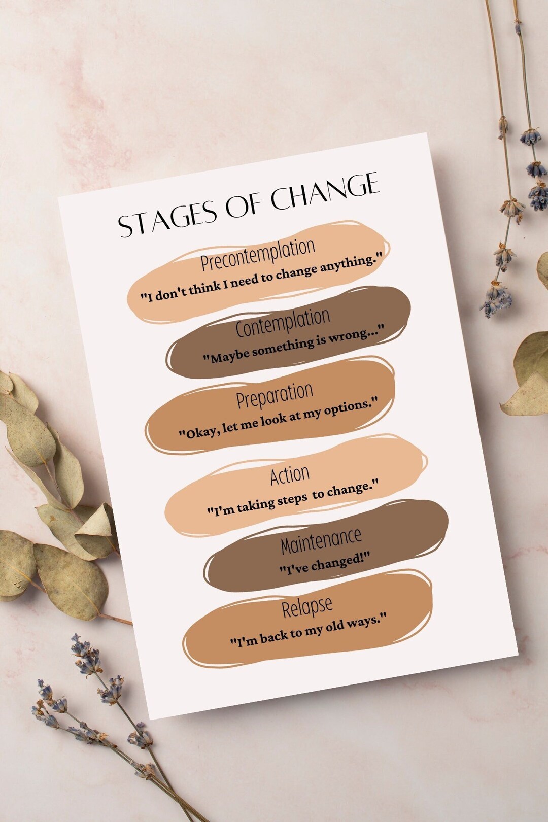 Stages of Change, Cycle of Change, Printable Art, Therapist ...