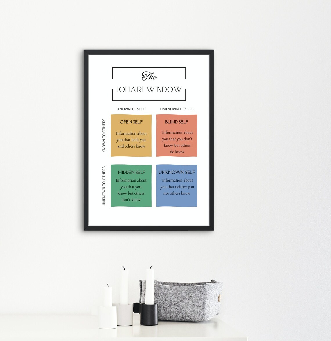 The Johari Window, Self Awareness Poster, Mental Health Prints ...