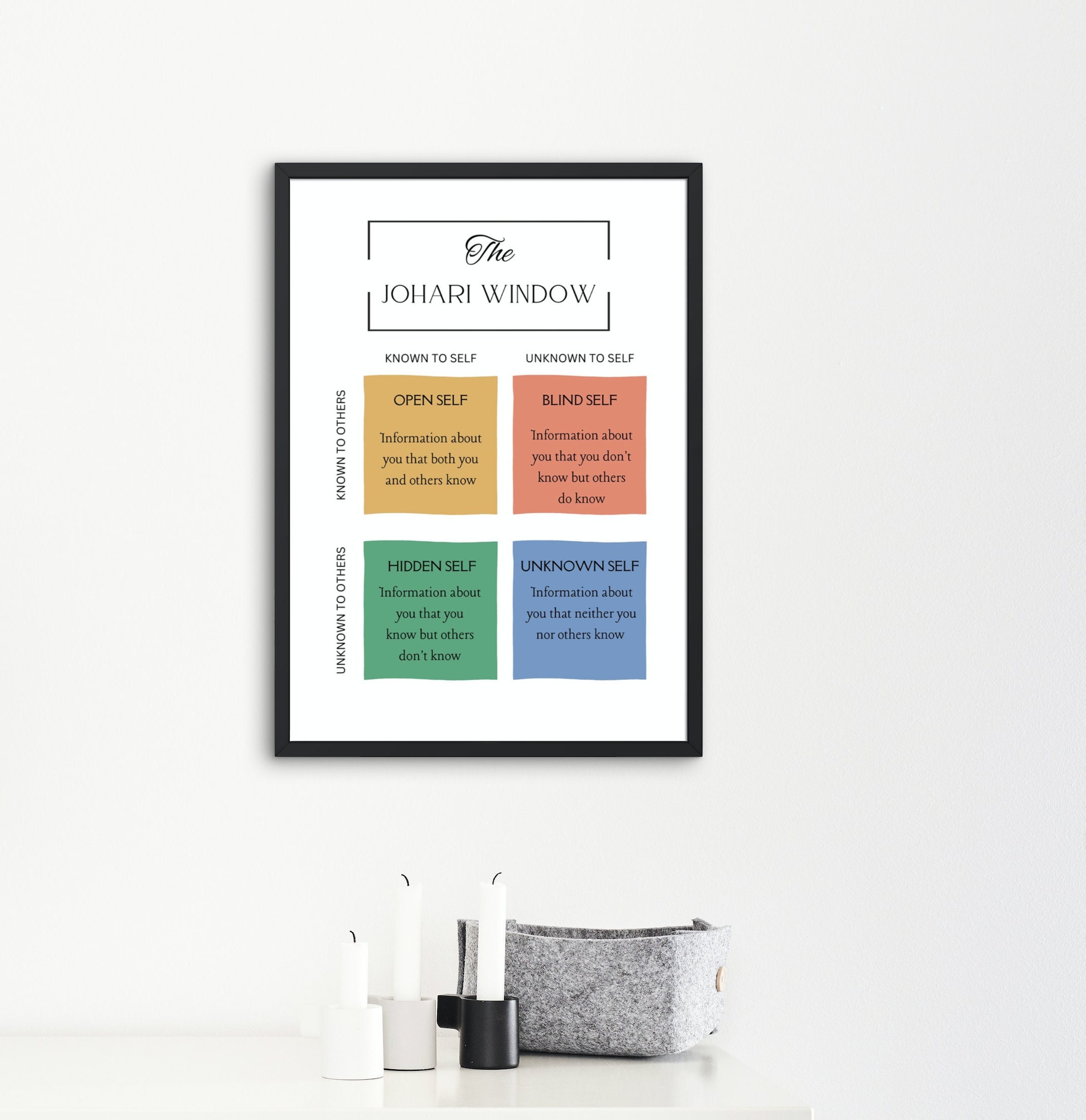 The Johari Window, Self Awareness Poster, Mental Health Prints ...