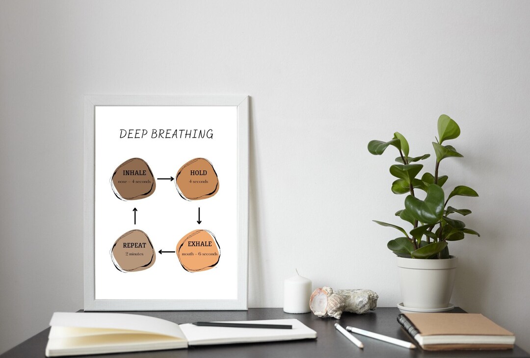 Deep Breathing Technique Poster, Mindfulness Prints, Square Breathing ...