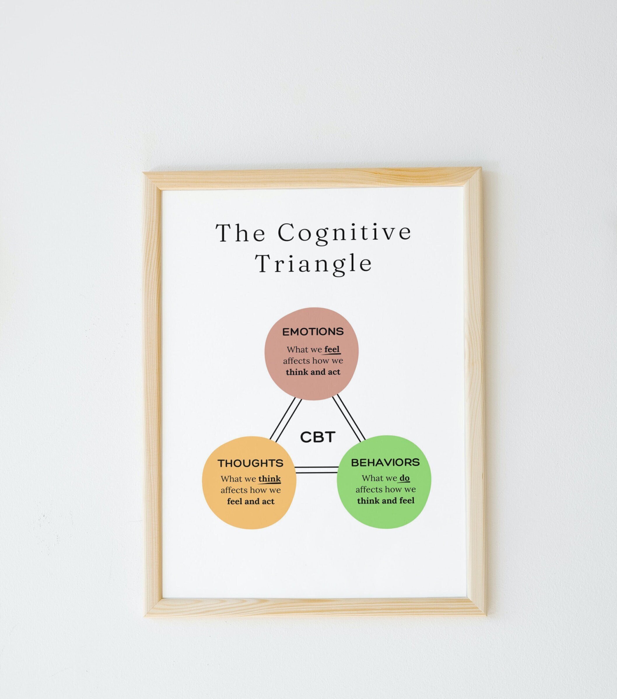 Cognitive Behavioral Therapy Print, CBT Triangle, Counselor Office ...