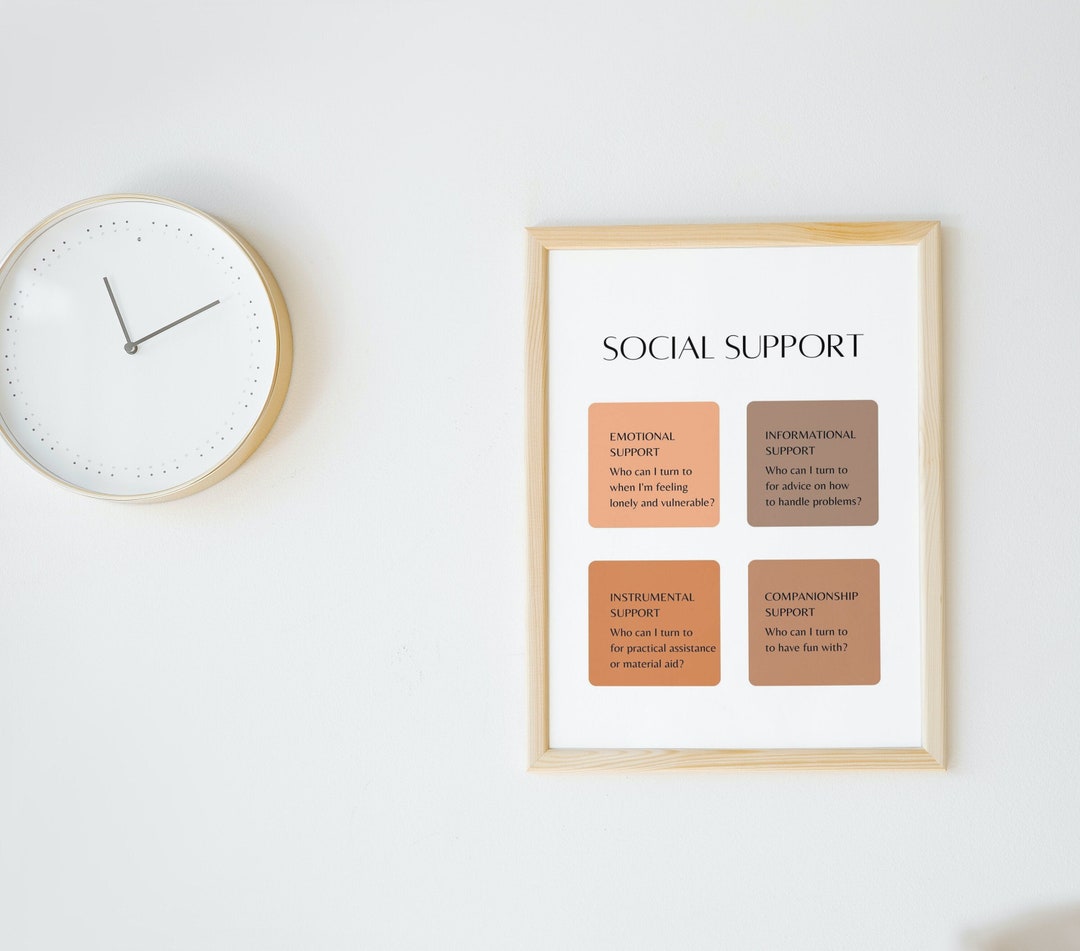 Social Support Poster, Types of Support List, Therapist Document ...