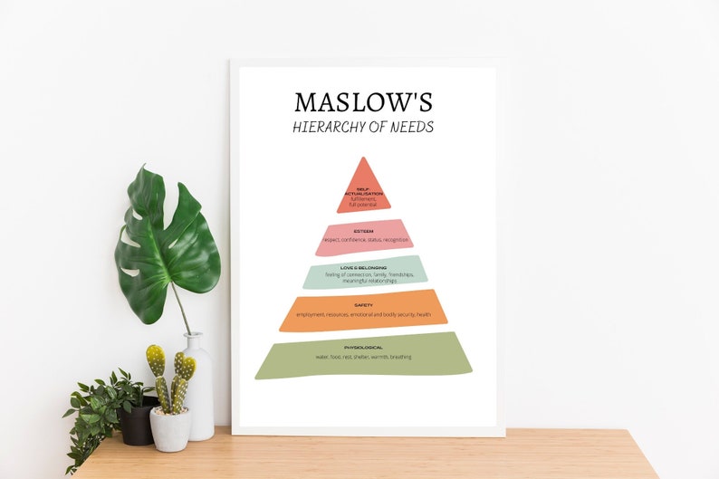 Maslow's Hierarchy of Needs Poster, Therapist Sheet, Psychology Art ...