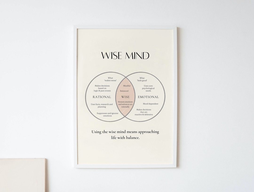 Wise Mind Poster, DBT Therapy Poster, Psychology Prints, Therapy Office ...
