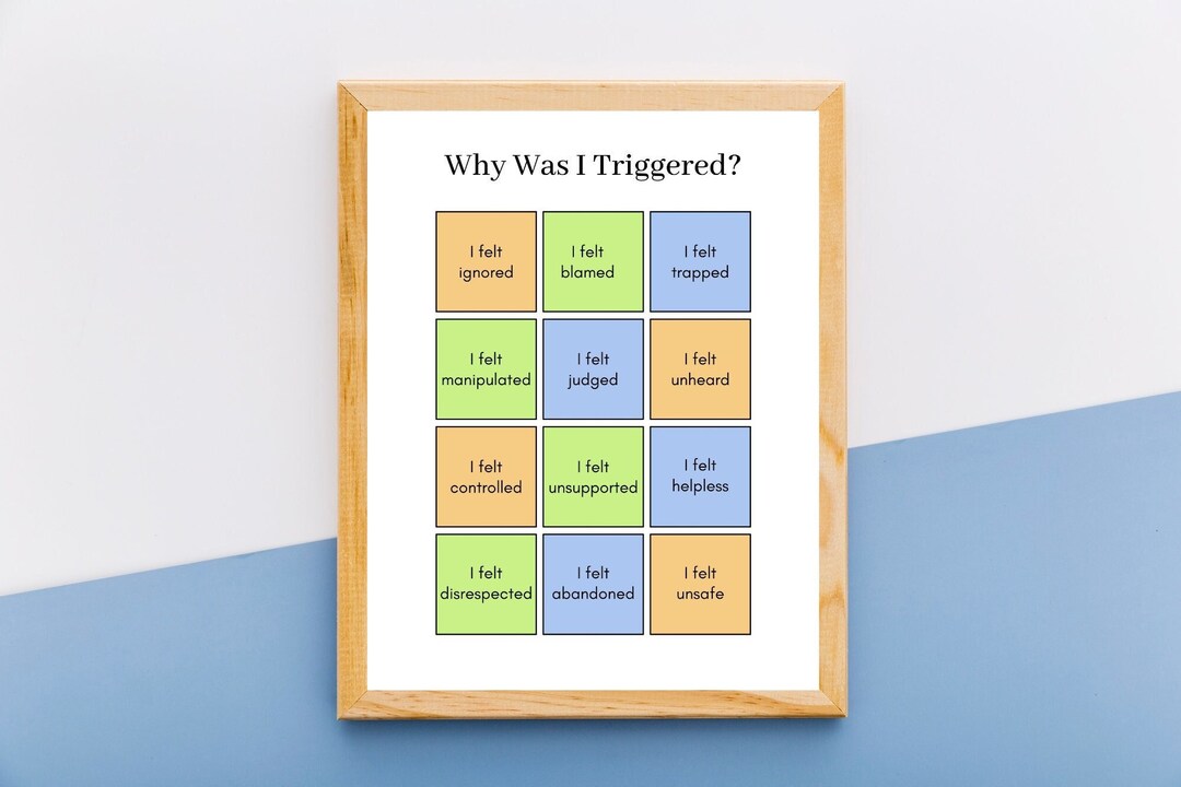 Triggers List, Why Was I Triggered Poster, Therapist Prints, Counsellor ...