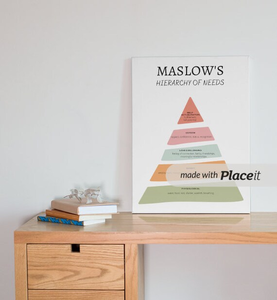 Maslow's Hierarchy of Needs Poster Therapist Sheet - Etsy