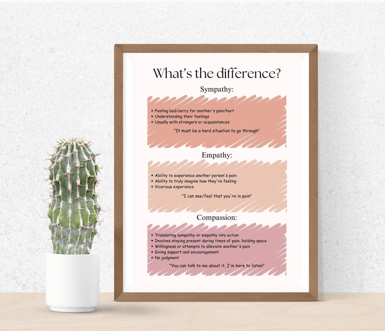 What's the Difference, Empathy, Sympathy, Compassion, Psychoeducation ...