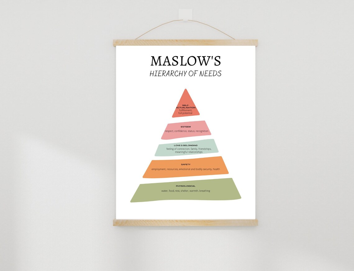 Maslow's Hierarchy of Needs Poster, Therapist Sheet, Psychology Art ...