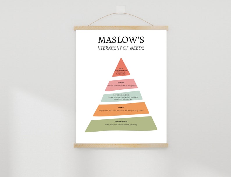 Maslow's Hierarchy of Needs Poster, Therapist Sheet, Psychology Art ...