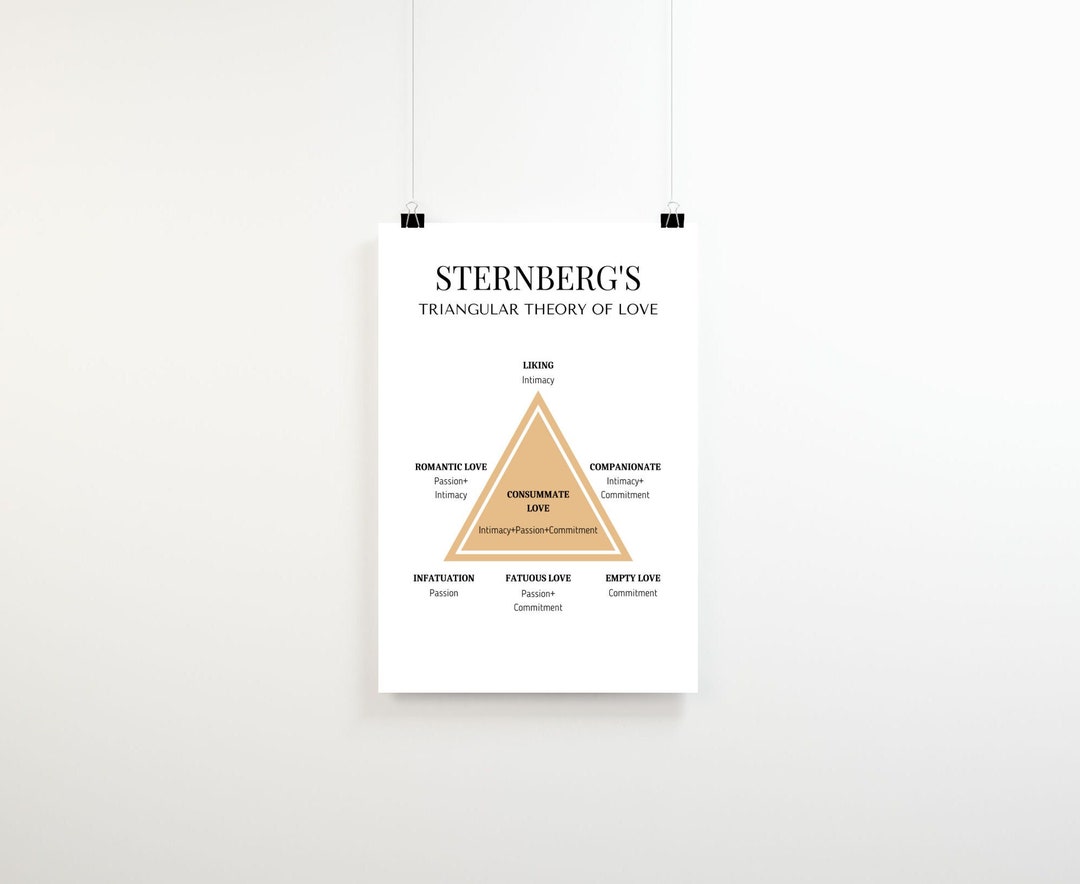 Sternberg's Triangular Theory of Love Poster, Therapist Counseling Tool ...