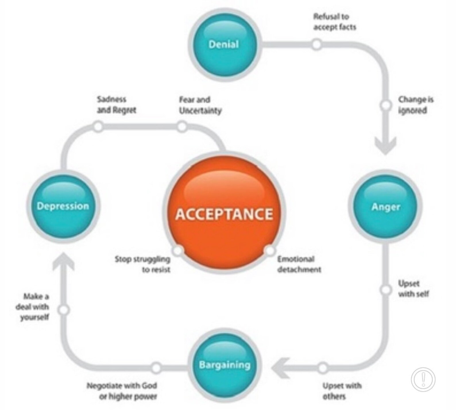 Family Tree Invisible Loyalties Clearing - Etsy