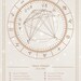 Personalized Birth Chart Print, Digital Print, Birth Chart ...