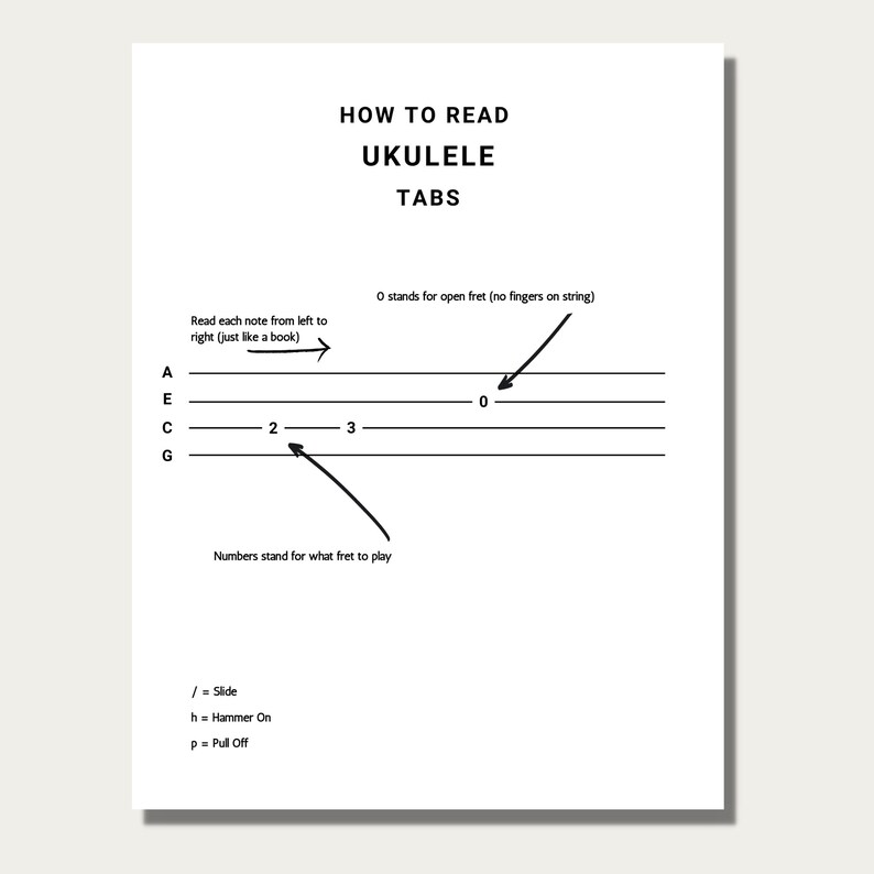 How to Read Ukulele Tabs PDF Printable | Ukulele Tab Guide | Music ...
