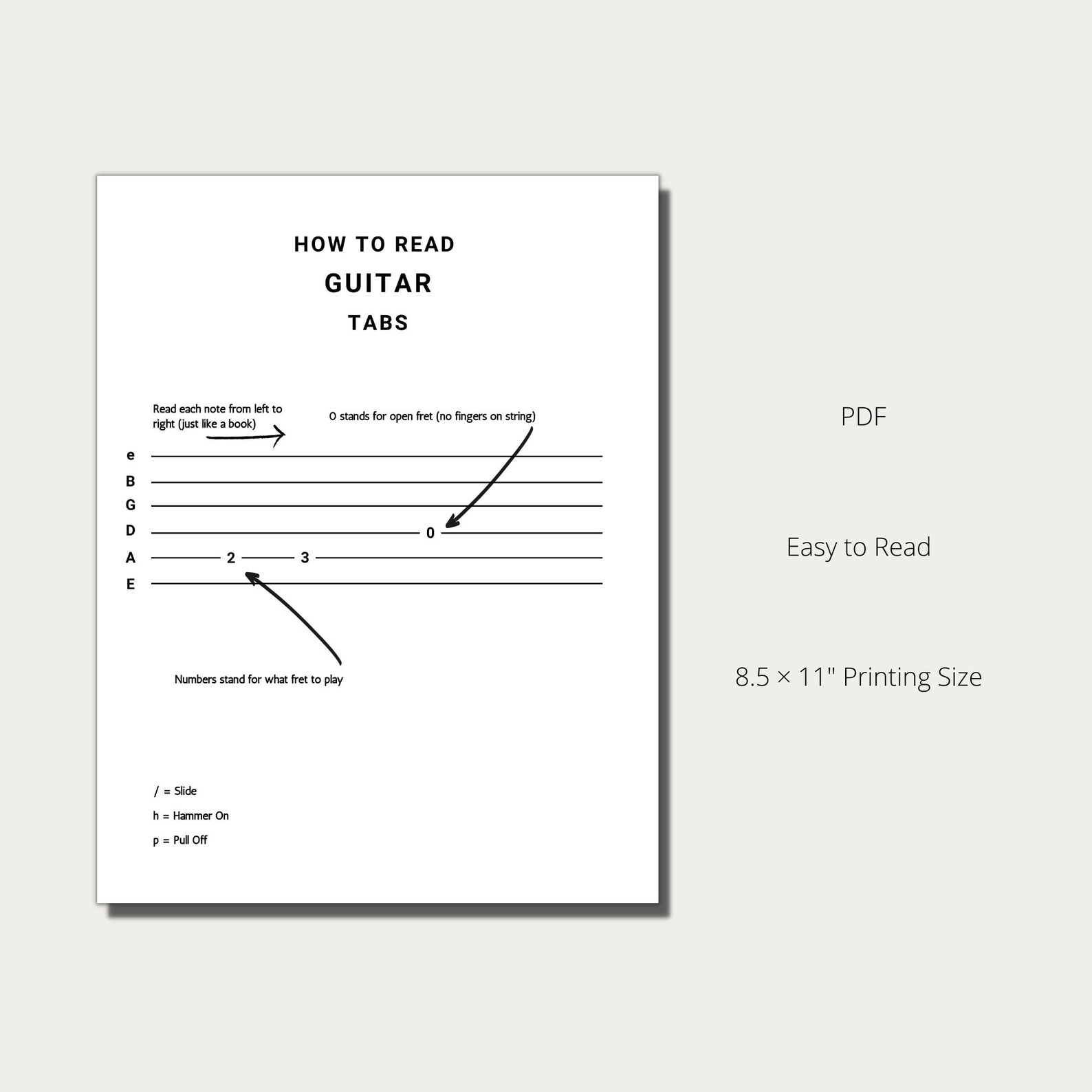 How to Read Guitar Tabs PDF Printable - Etsy