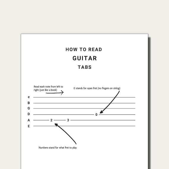 How to Read Guitar Tabs PDF Printable - Etsy