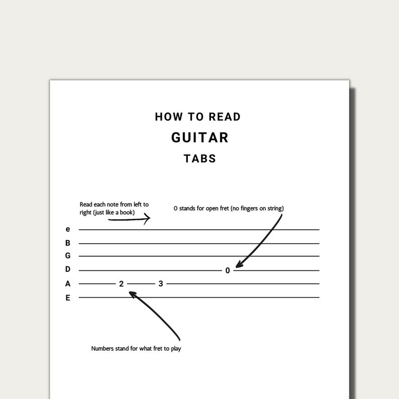 How to Read Guitar Tabs PDF Printable - Etsy