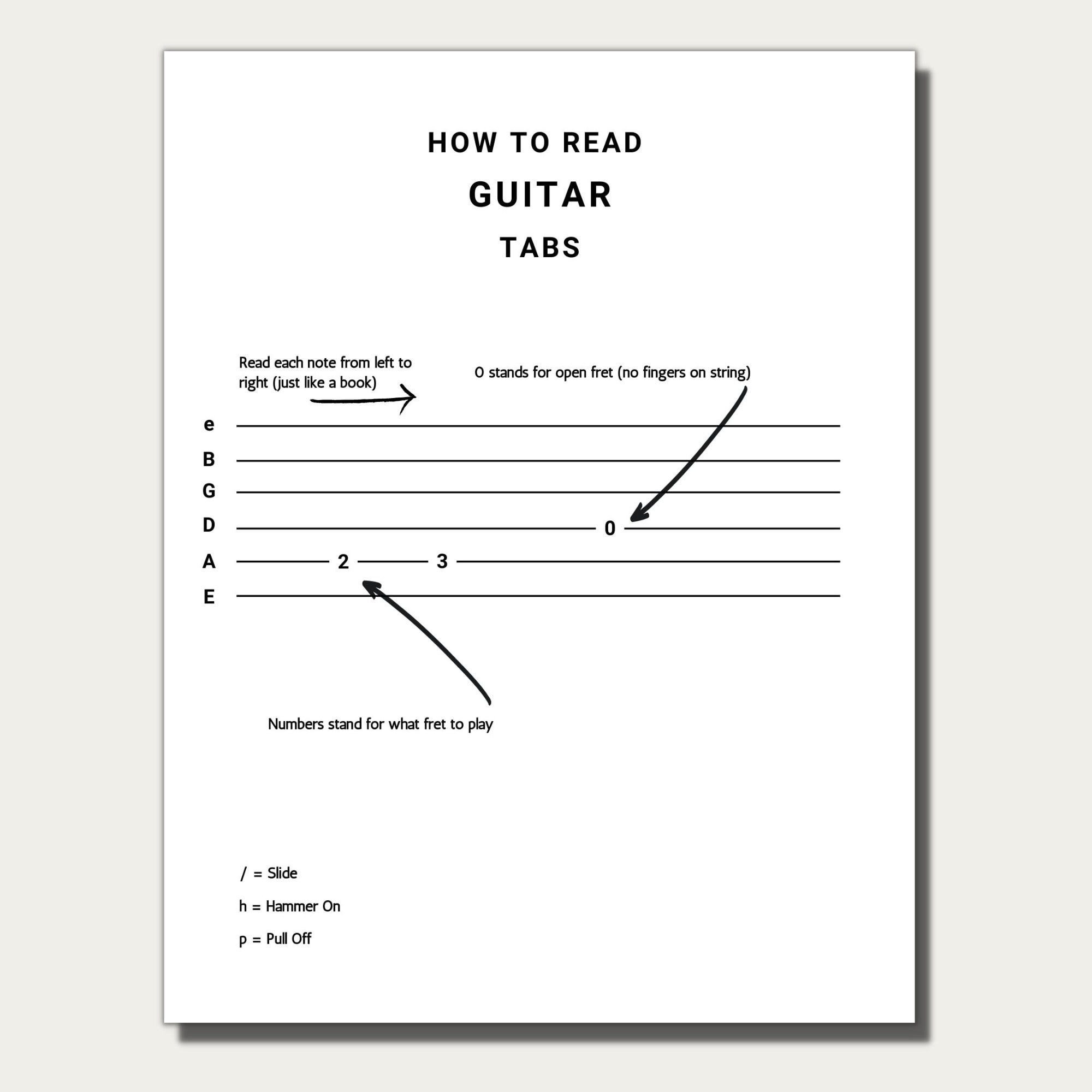 How to Read Guitar Tabs PDF Printable - Etsy