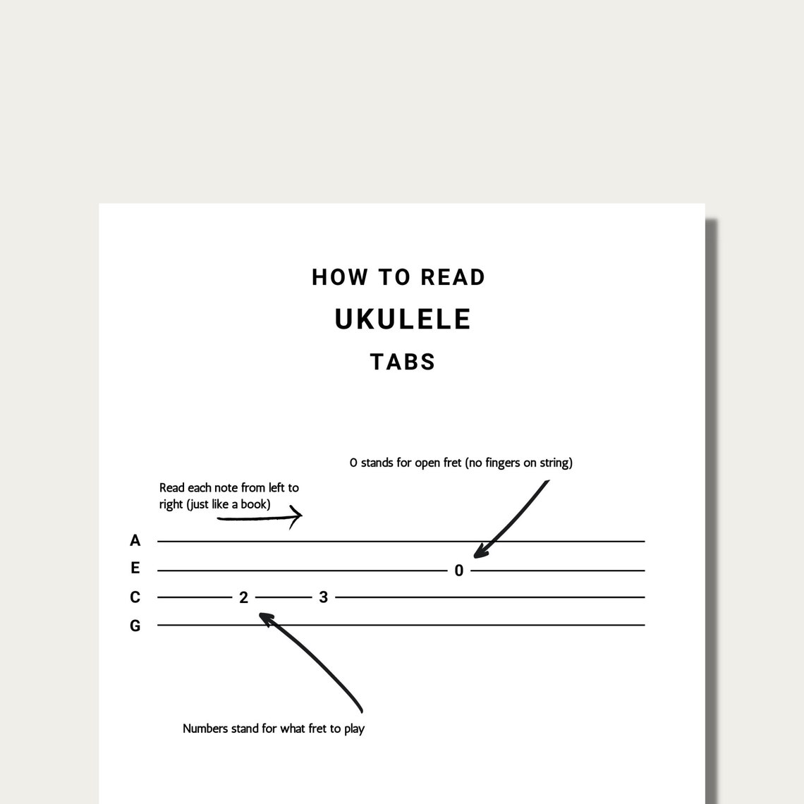 How to Read Ukulele Tabs PDF Printable | Ukulele Tab Guide | Music ...
