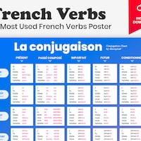 French - the Passé Composé (perfect) Tense - A Visual Guide - PDF - Etsy