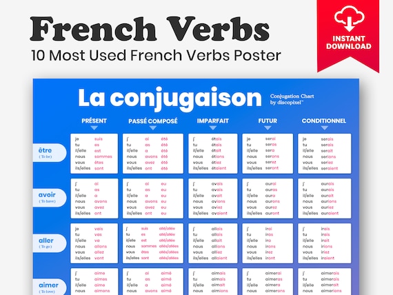 Preferer Conjugation Chart Downloadable PDF Chart For Latin Verb