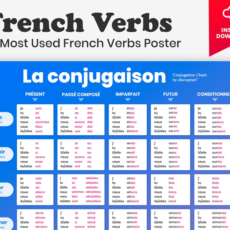 French Language Posters - Etsy