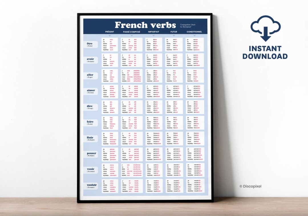 French Language Verbs Tenses, Conjugation Most Commons Verbs, Verbs ...