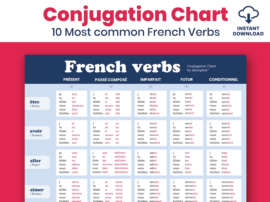 French Language Verbs Tenses, Conjugation Most Commons Verbs, Verbs ...