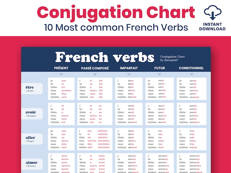 French Language Verbs Tenses, Conjugation Most Commons Verbs, Verbs ...