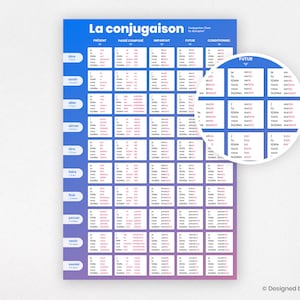 Français VERBS, CONJUGATION Poster, Most Used Français Verbs, Verbs ...